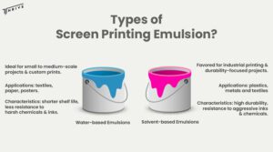 What Is Screen Printing Emulsion? - Usage and Application