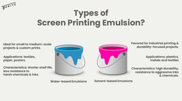 What Is Screen Printing Emulsion? - Usage and Application